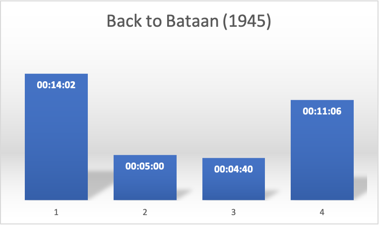 Back to Bataan (1945) - action-cinema.com